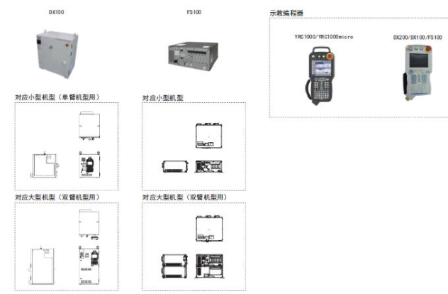 安川首钢 DX100/FS100控制柜_零部件_产品_中国AGV网(www.chinaagv.com)_AMR网-专业智能地面移动机器人门户网站！