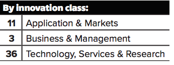 波士顿动力连续三年入选 RBR50 名单_无人系统_行业资讯_资讯_无人系统网_专业性的无人系统网络平台