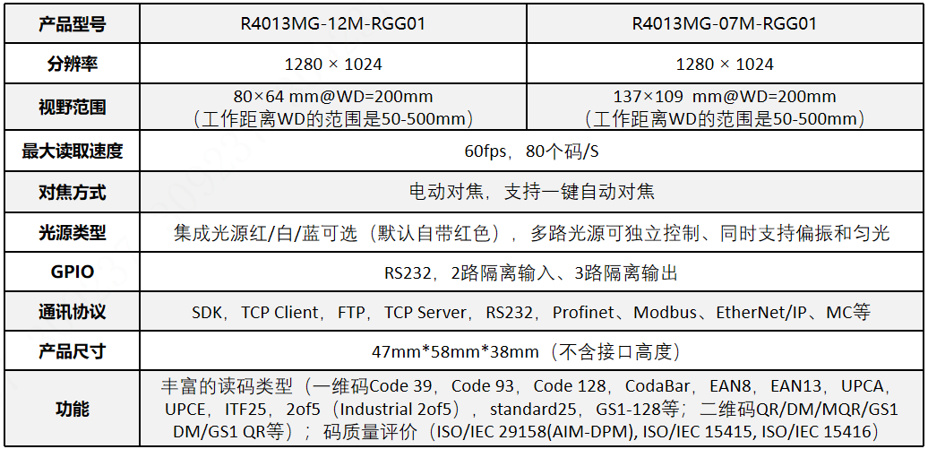 小身材 大能耐，华睿科技全新产品R4000读码器横空出世_企业动态_资讯_中国AGV网(www.chinaagv.com)_AMR网-专业智能 ...