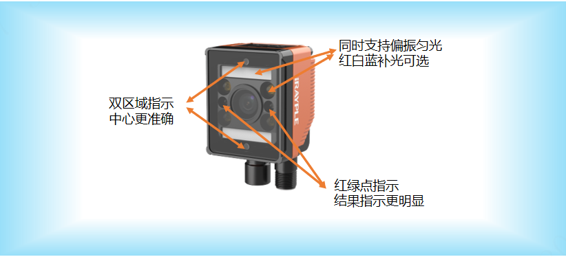 小身材 大能耐，华睿科技全新产品R4000读码器横空出世_企业动态_资讯_中国AGV网(www.chinaagv.com)_AMR网-专业智能 ...
