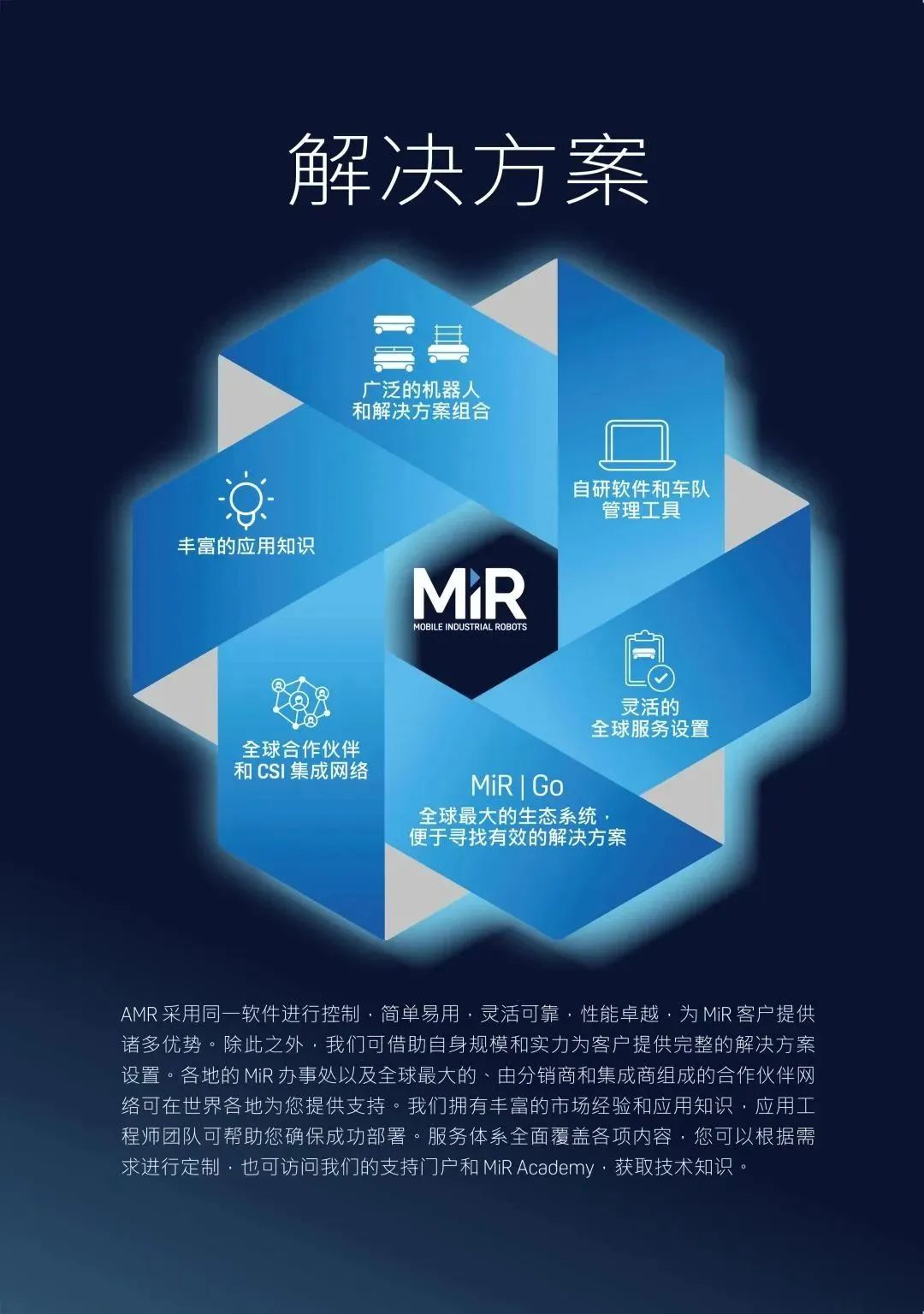 详解 | MiR 解决方案_行业资讯_资讯_中国AGV网(www.chinaagv.com)_AMR网-专业智能地面移动机器人门户网站！