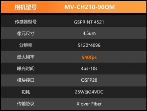 21MP高速相机+X over Fiber，高速检测如虎添翼！_企业动态_资讯_中国AGV网(www.chinaagv.com)_AMR网 ...