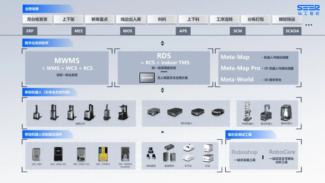 聚焦 3C 行业，仙工智能打造完整智能物流解决方案_企业动态_资讯_中国AGV网(www.chinaagv.com)_AMR网-专业智能地面 ...