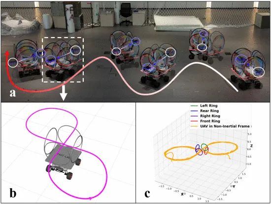 科研案例| 浙大湖州研究院发布CoNi-MPC空地协作框架，开创不倚赖GPS/SLAM的先河，引领协同控制技术演进_企业动态_资讯_中国AGV网(www.chinaagv.com)_AMR网 ...