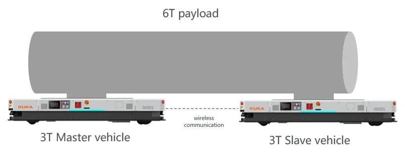 新品发布 | 新一代全向重载AMR KMP 3000P 正式首发_企业动态_资讯_中国AGV网(www.chinaagv.com)_AMR网 ...