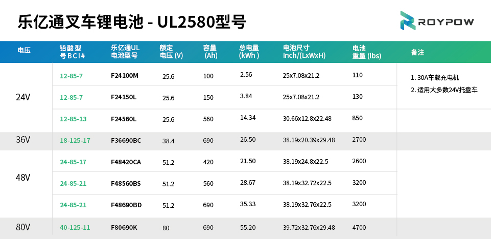 乐亿通多款符合美国BCI电池标准的叉车锂电池获得UL2580认证_企业动态_资讯_中国AGV网(www.chinaagv.com)_AMR网 ...
