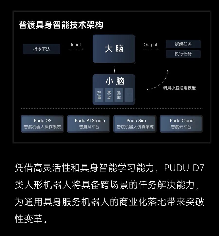 普渡发布类人形机器人PUDU D7，开启通用具身机器人新时代！_企业动态_资讯_中国AGV网(www.chinaagv.com)_AMR网 ...